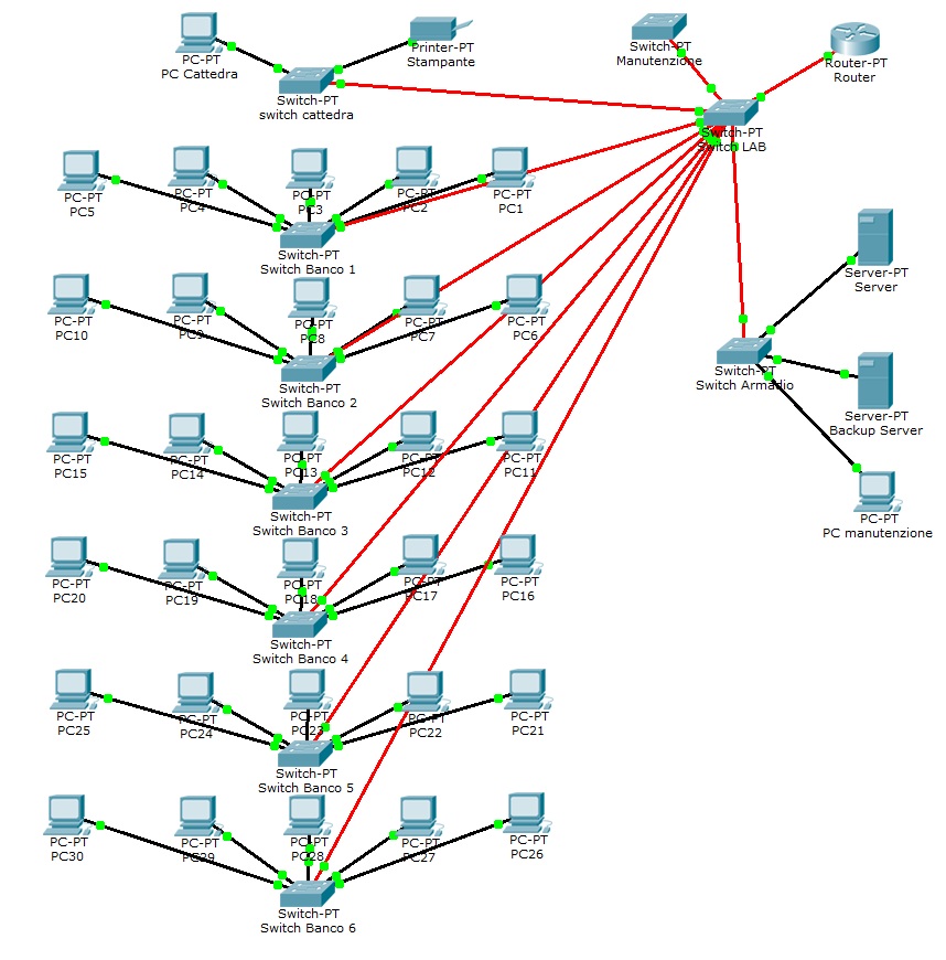 ICA3 - Edoardo Morassutto / Fabio Lena